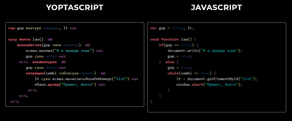 Сленг гопников, исключительно пробелы и фразы Шварценеггера: 12 самых необычных языков ...