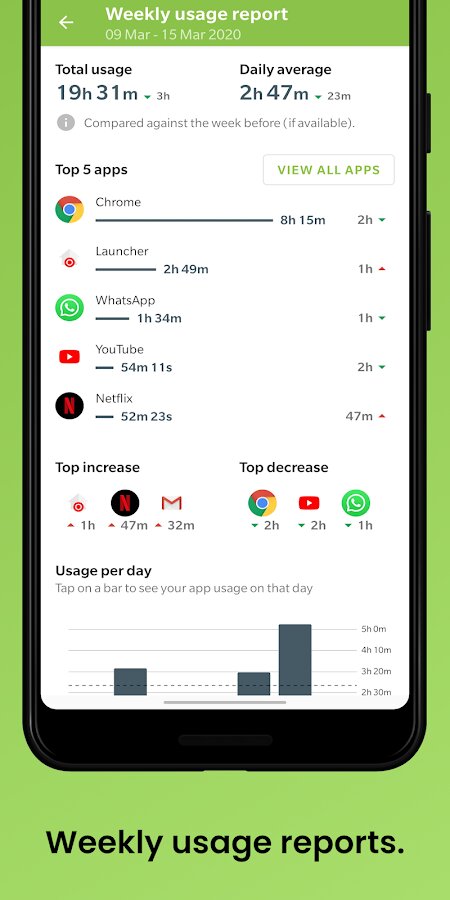 Скачать Block Apps and Sites 7.1.0 для Android Скачать Block Apps and Sites 7.1.0 для Android