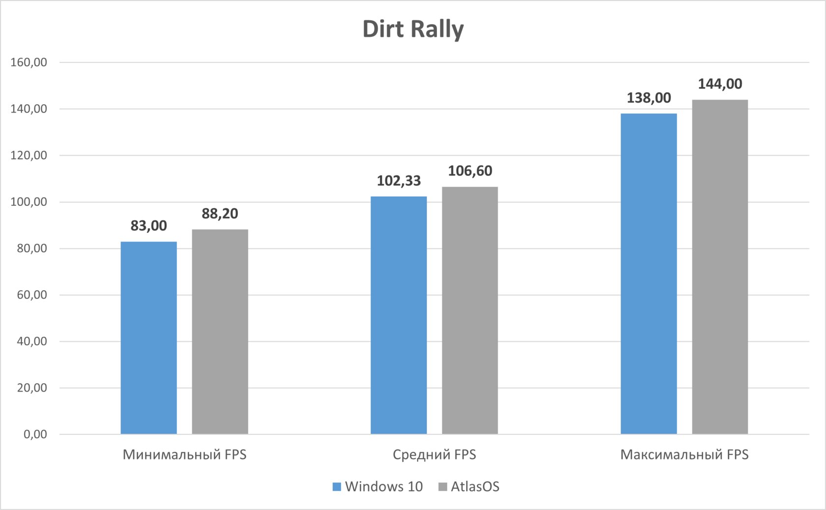 Мод Windows 10 для игр: тестирую Atlas OS, из которого вырезали лишнее ...