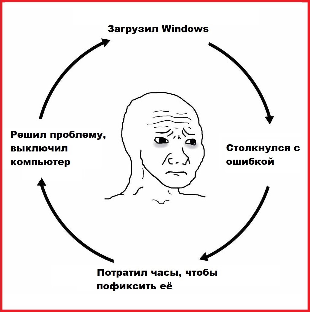 Замкнутый круг какой-то