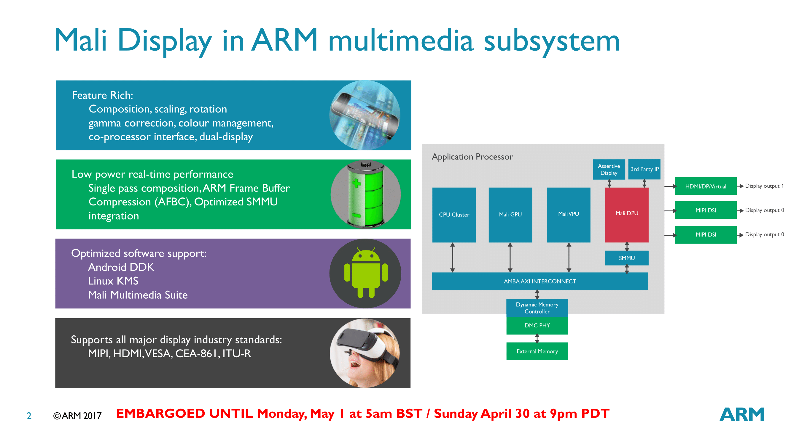 Mali Cetus — новое поколение дисплейных процессоров ARM