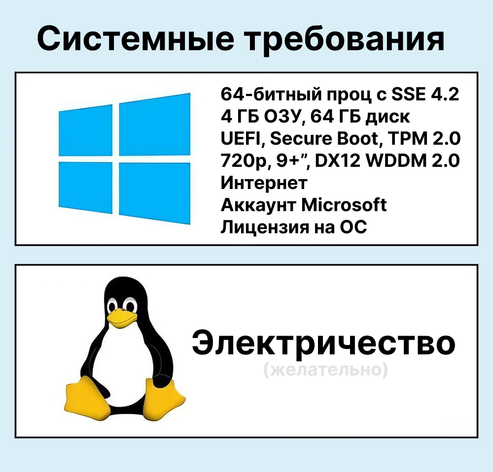 При этом пользователи почему-то продолжают страдать на Windows